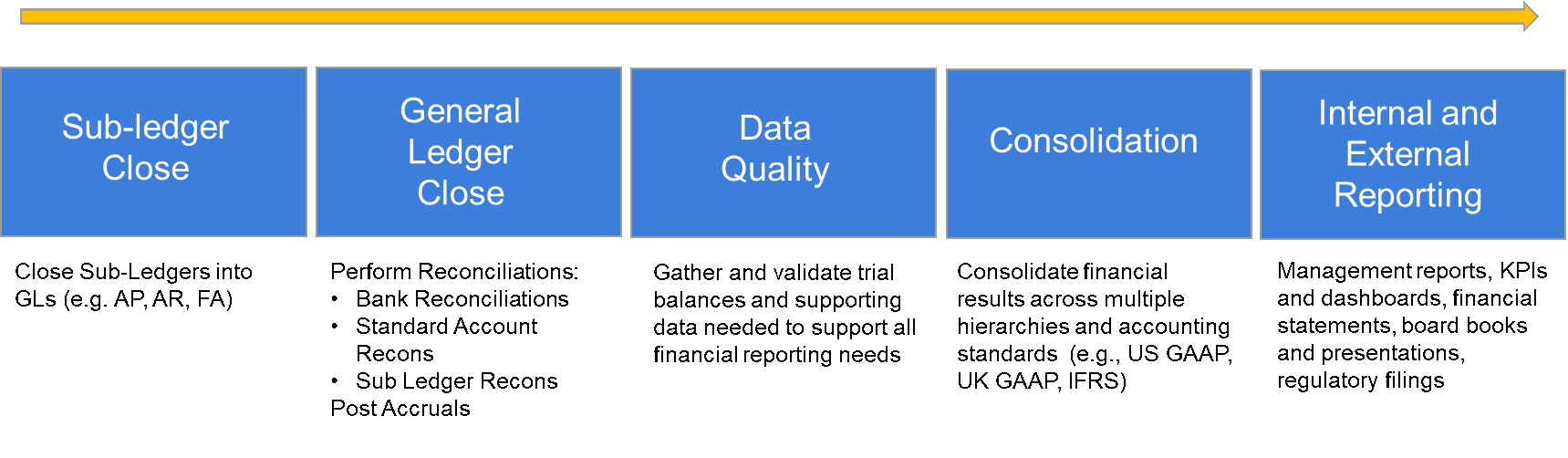 Streamlining the Financial Close, Consolidation and Reporting Process ... Streamlining the Financial Close, Consolidation and Reporting Process ...